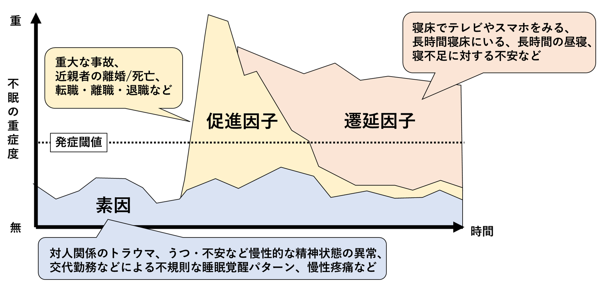 不眠症│不識庵-万年研修医のブログ-