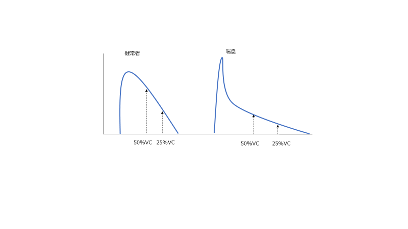 呼吸機能検査│不識庵-万年研修医のブログ-